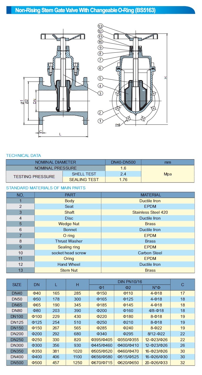 BS5163 Non-Ring Stem Gate Valve with Changeable O-Ring