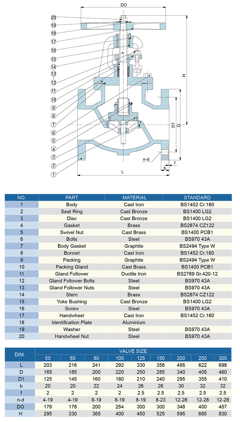 Ansi B16 10 Dimensions | My XXX Hot Girl